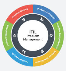 Training IT Problem Management